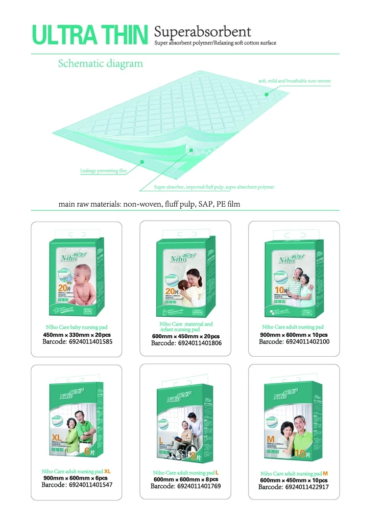 Supplier Low Price Sale Disposable High Absorbable Underpad for Baby ...