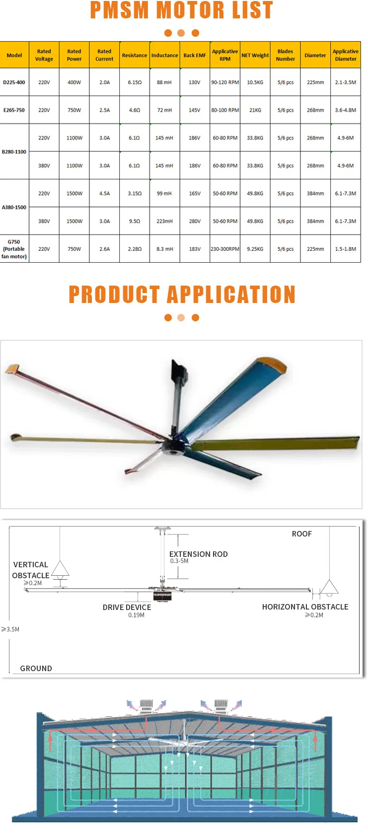 750W 220V Bldc Commercial Hvls Fan PMSM AC Motor for Industrial Ceiling Fan