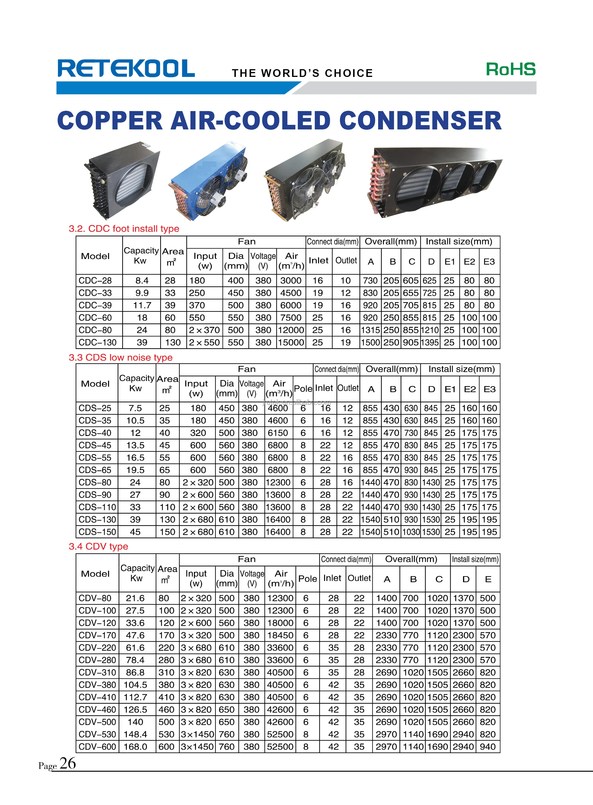 Freezing Equipment Cold Room Unit Cooler Dj Evaporator Coil Air Cooler ...