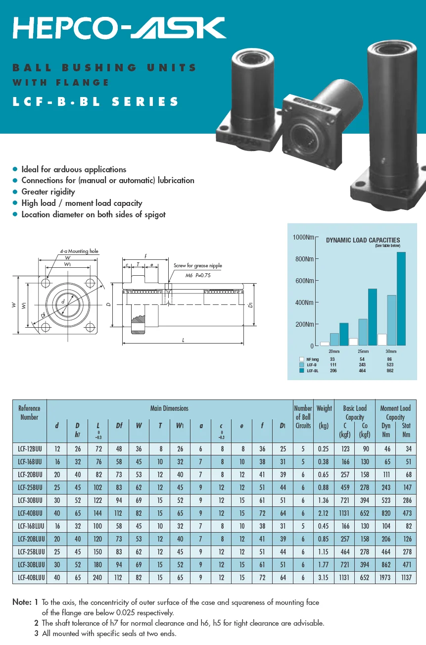 ASK Flange Linear Ball Bushing Unit LCF-30BUU - Precision