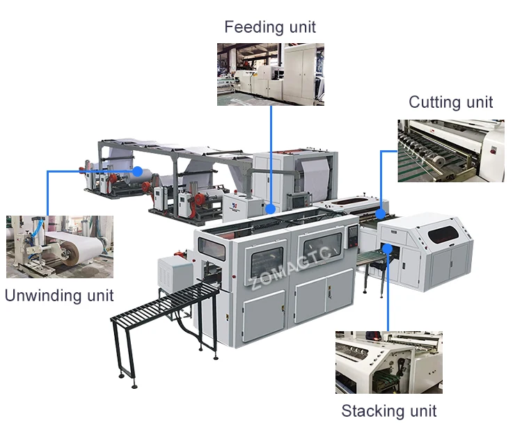 Full Automatic Roll to Sheet A3 A4 A5 Cutter Production Line