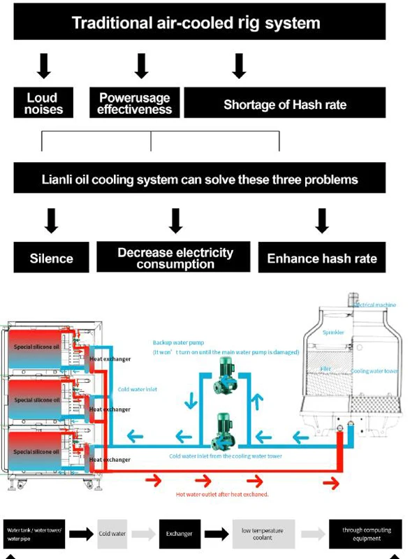 Oil Immersion Cooling System Server Cooling Box| Alibaba.com