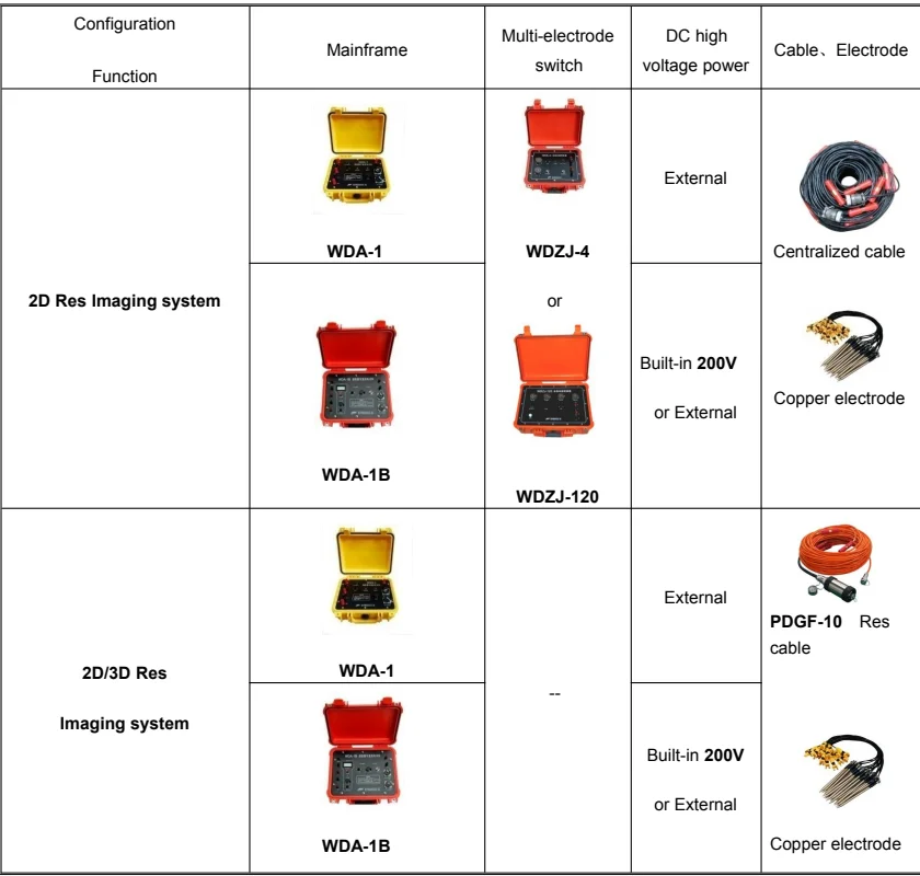 High-density Electrical Resistivity Tomography Equipment