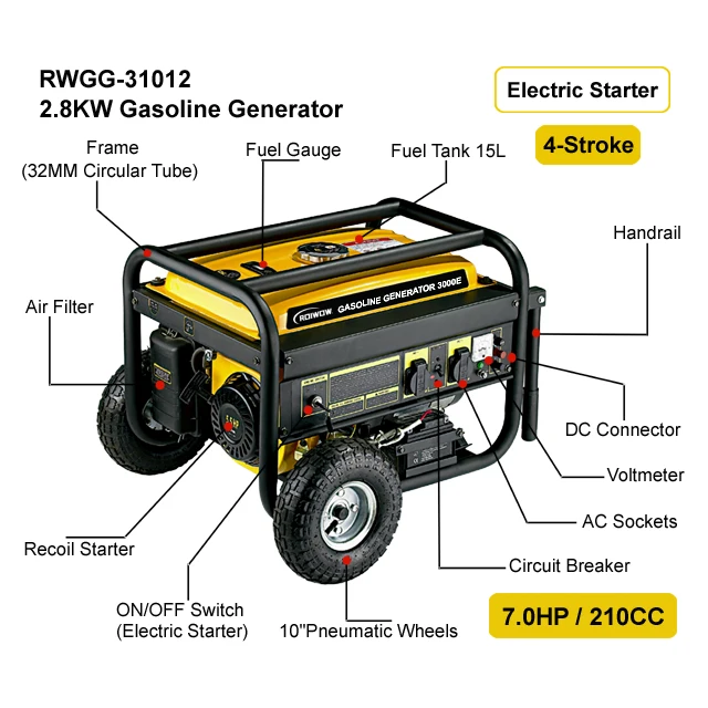2.8kw Small Electric Petrol Engine Generator Portable For Home House ...