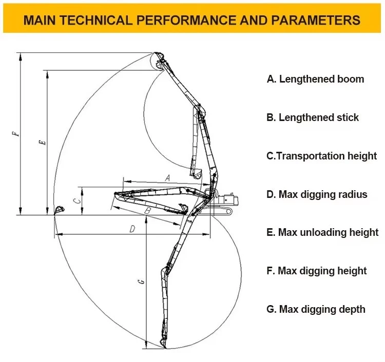 Long Arm Reach Boom Excavator Excavator for Demolition and Digging Long ...