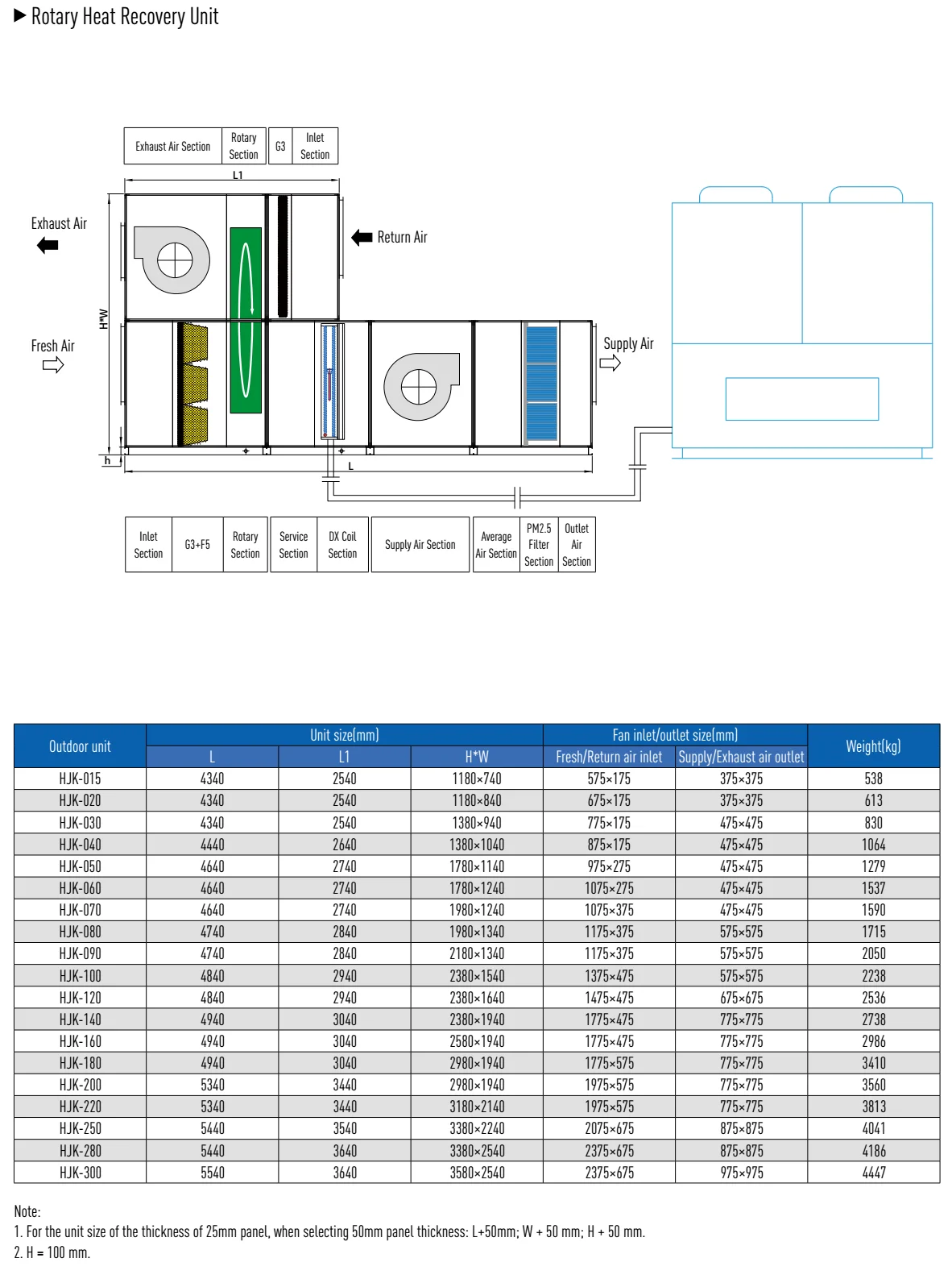 Fresh Air Handling Unit with DX Cooling Coil 10ton for Factory