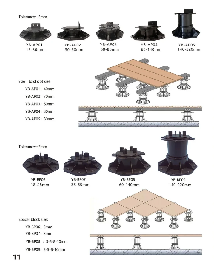 Plastic Raised Floor System - WPC Decking & Adjustable Pedestals