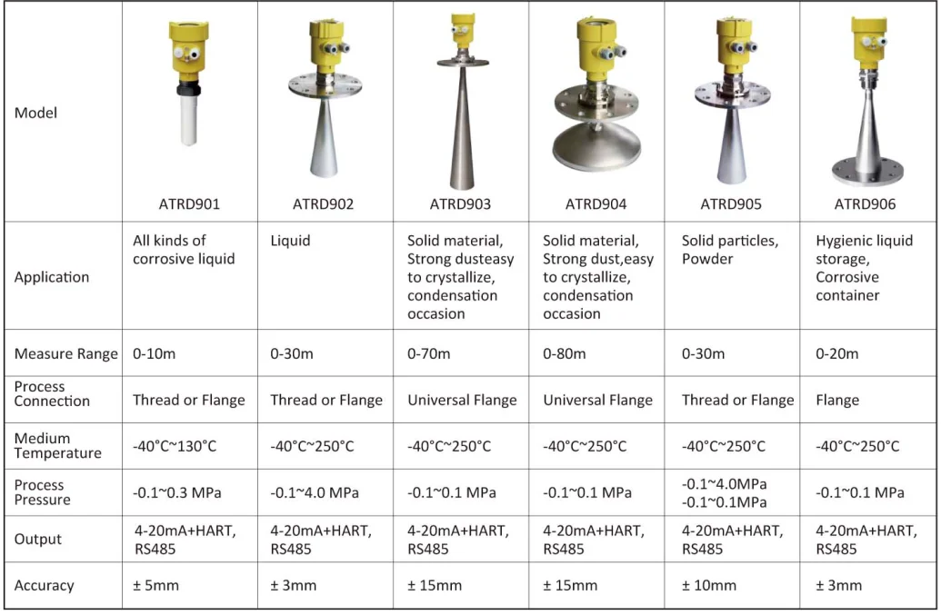 Digital Grain Silo Level Meter for Accurate Measurement