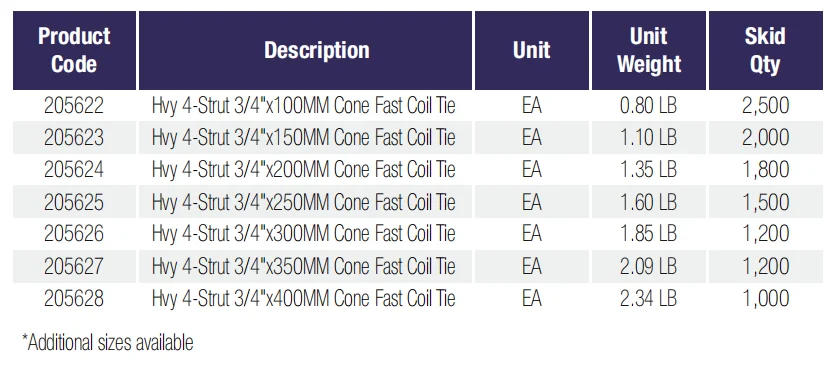 Heavy 4-Strut 3/4\" Carbon Steel Fast Coil Tie Anti-Corrosion 3/4 ...