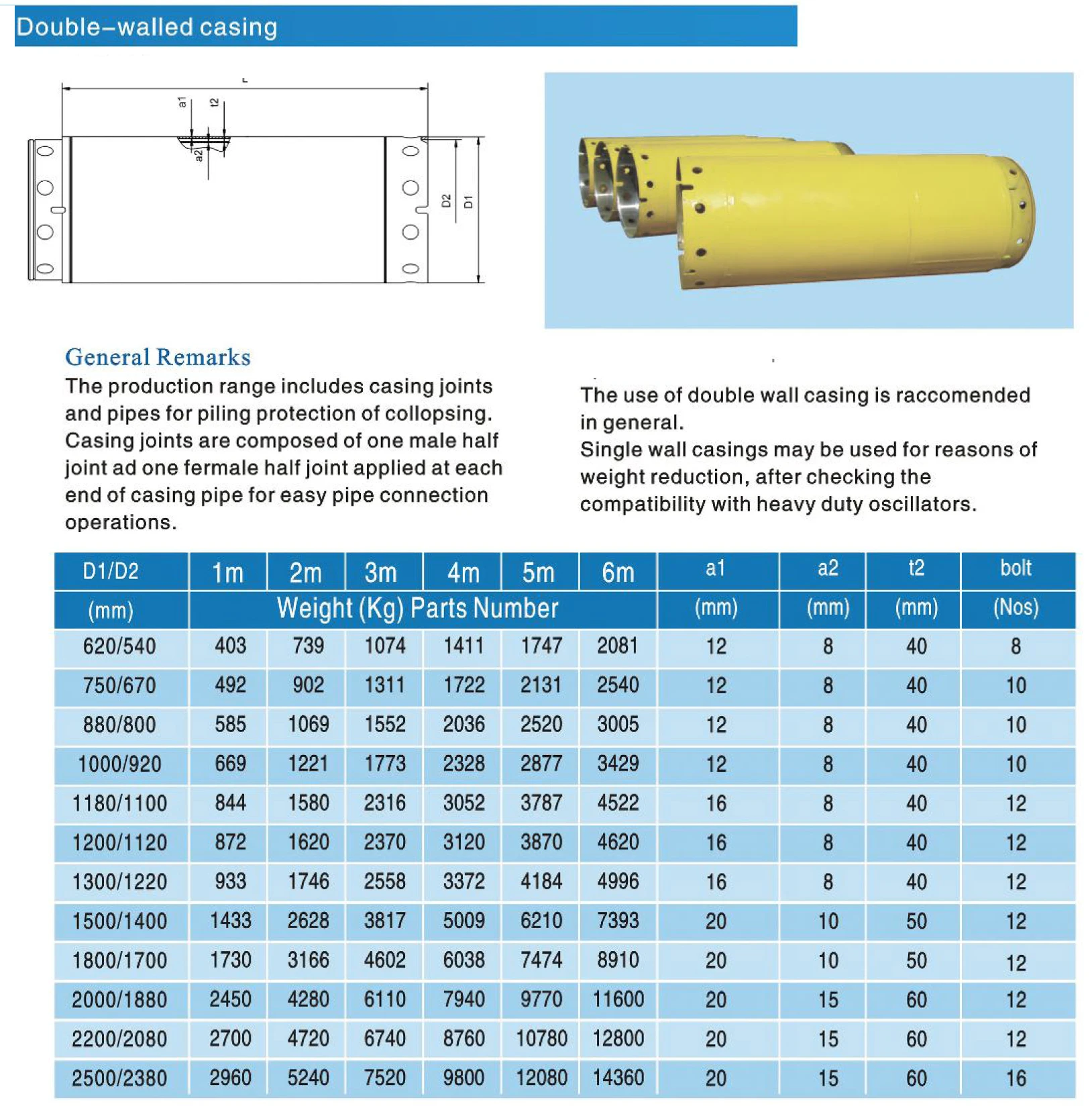 Double Wall Casing Pipe With Diameter 620/540 Mm For Bored Pile ...