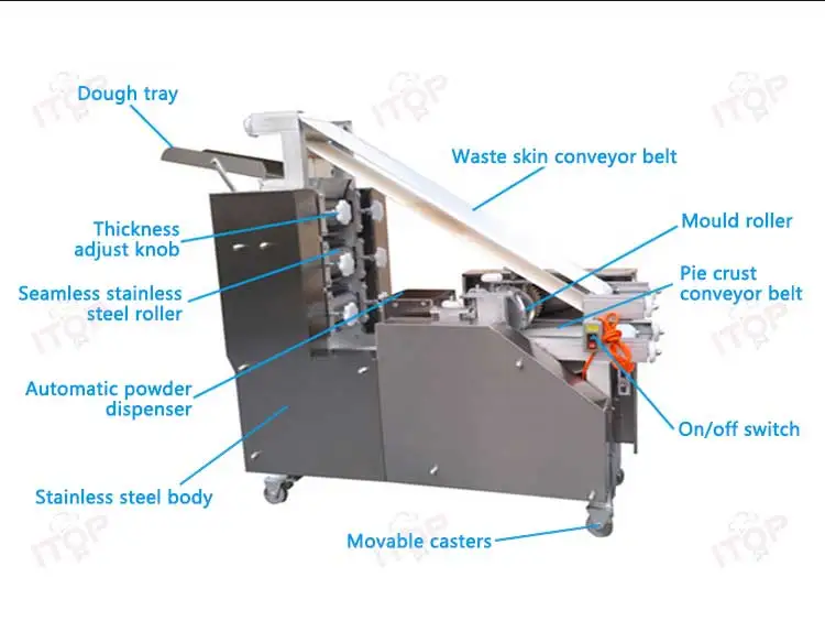 Commercial Automatic Lebanese Chapati Make Machine Oven Flat Arabic ...