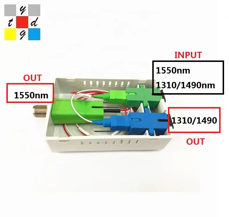 Passive Optical Node with WDM Shell-less Product Category Fiber Optic ...