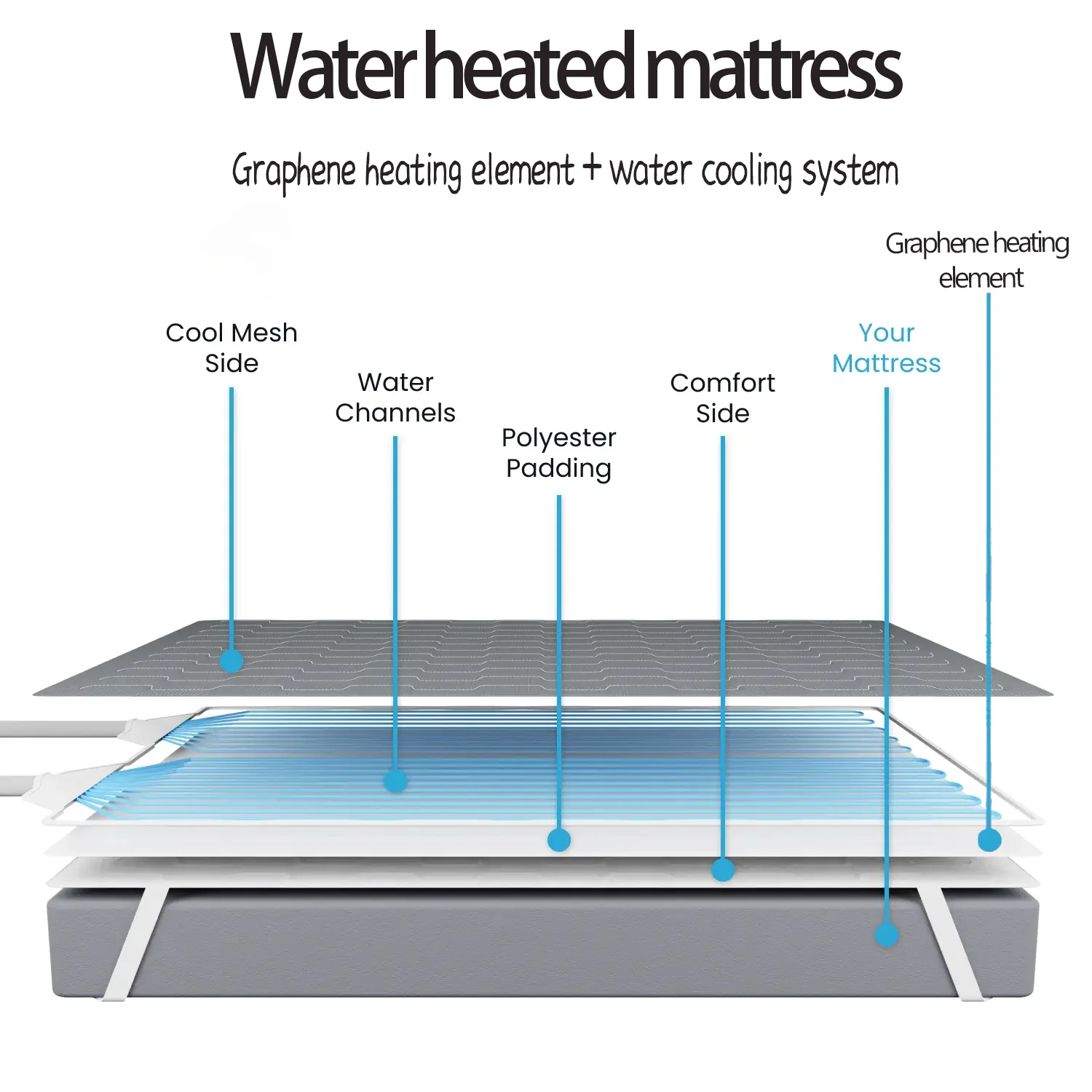 Factory Custom Electric Cooling and Warming Mattress Pad Topper ...