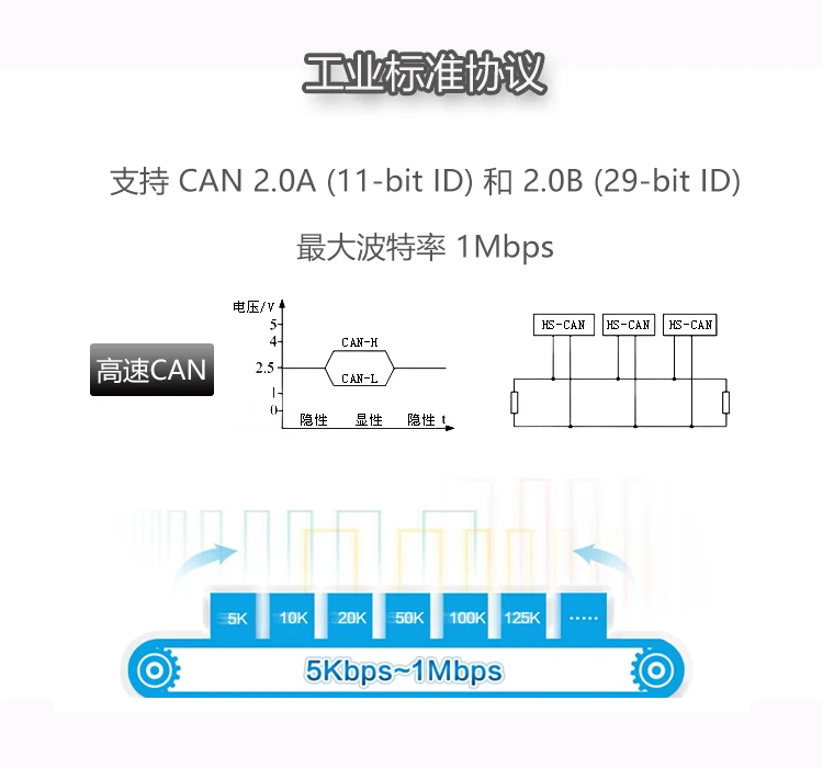 PCAN To USB Compatible German Original PEAK Model Can Card CAN Analyzer ...