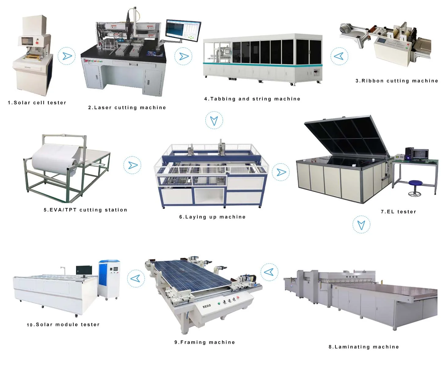 10mw Automatic Solar Panel Assembly Production Line Solar Panel Making ...