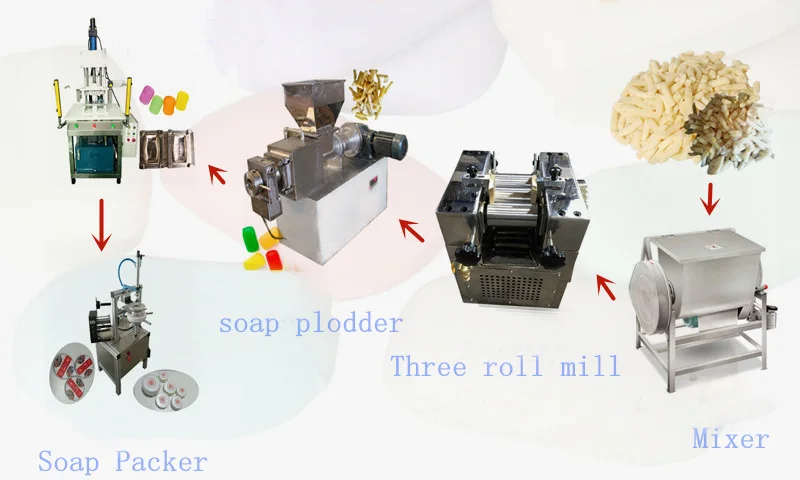 Bar Soap Making Machine - Efficient Soap Refiner Plodder