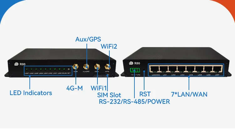 Industrial 8 Ethernet Port 4g router Cellular R80 Series 2.4G wifi IoT ...