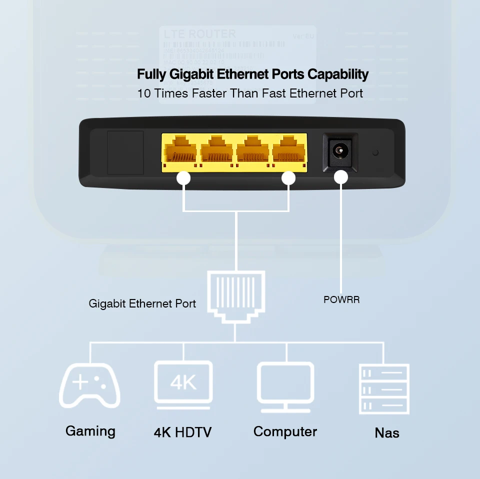 Gigabit 5ghz Wifi Router - Dual Band 4G Router with 1200mbps