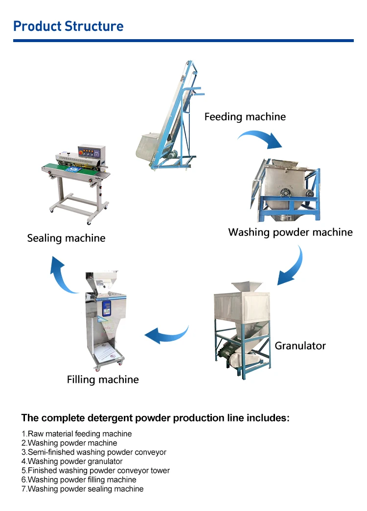 1000KG/H Detergent Powder Washing Powder Machine Production Line ...