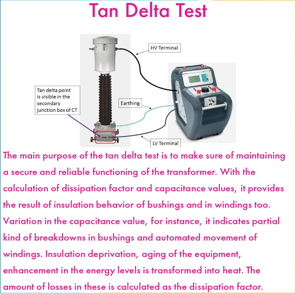 Insulation Oil Volume Resistivity And Dielectric Loss Angle Tester Tan ...