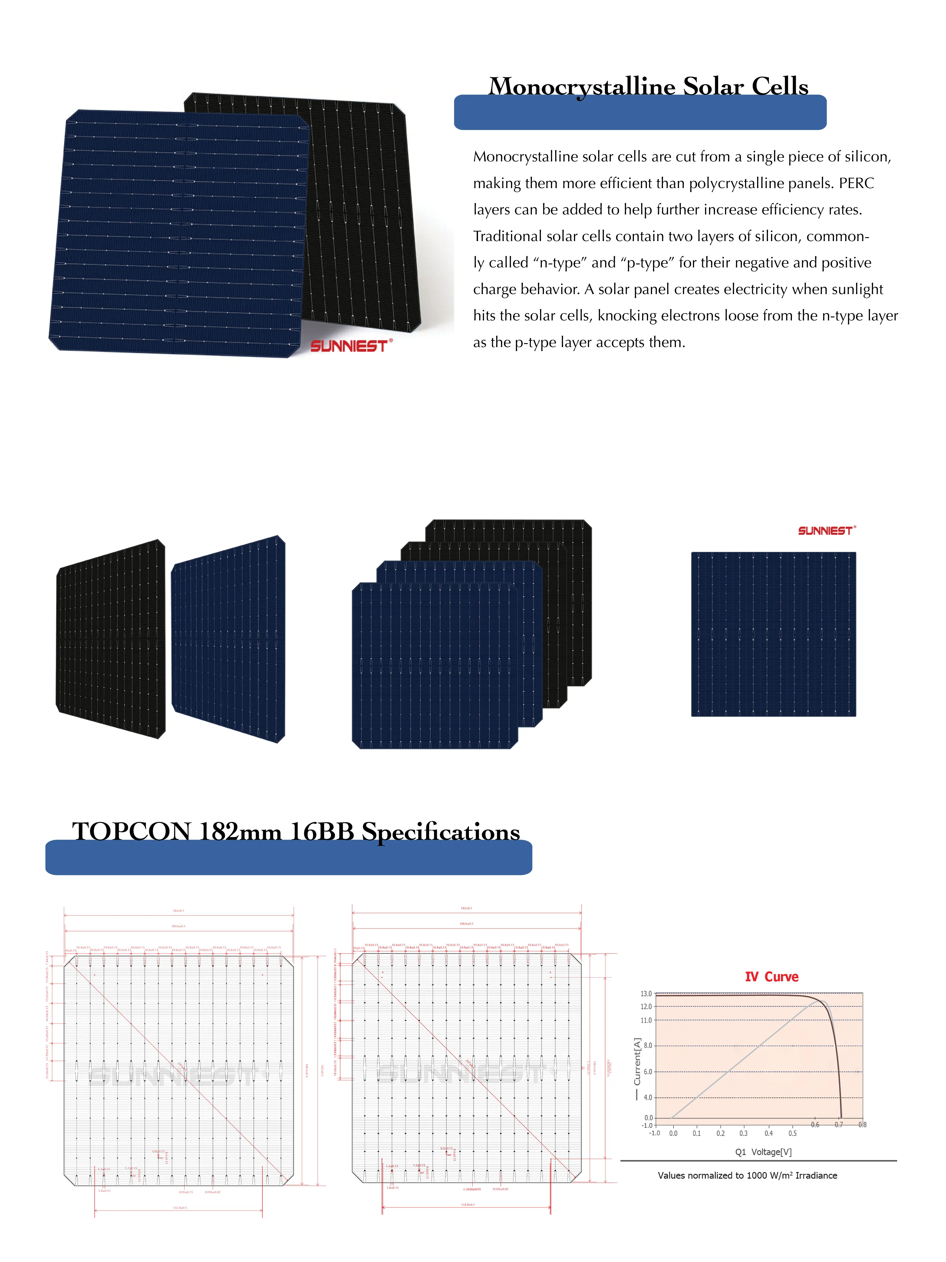 Test Tiny Custom Tabbed Concentrator Custom Size Photovoltaic A Grade ...