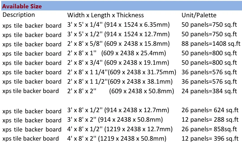 Waterproof Multiboard Rigid XPS Foam Cement Insulation Board Bathroom ...