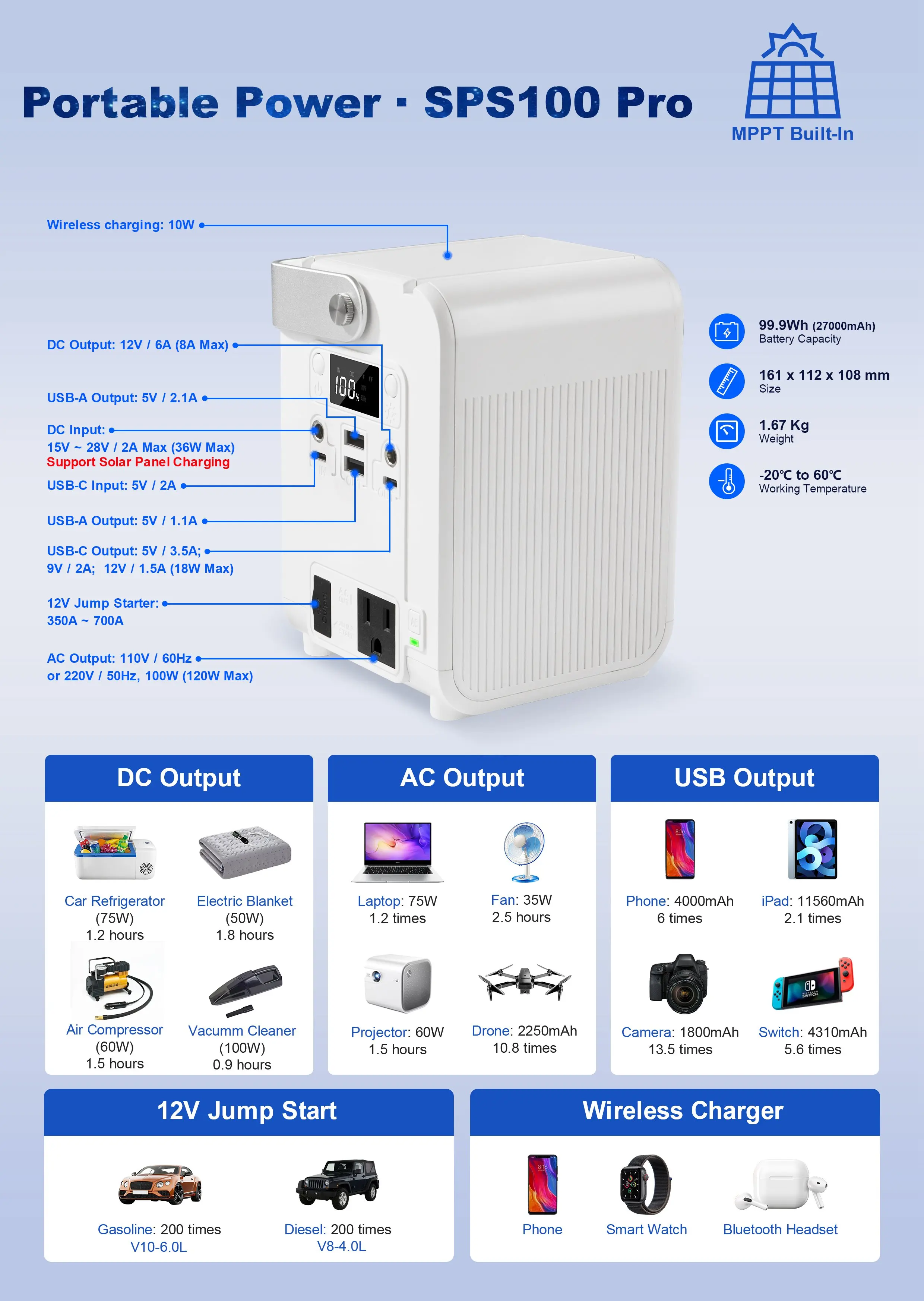 Best Quality Power Bank - Sinovo SPS100 100W Portable Supply