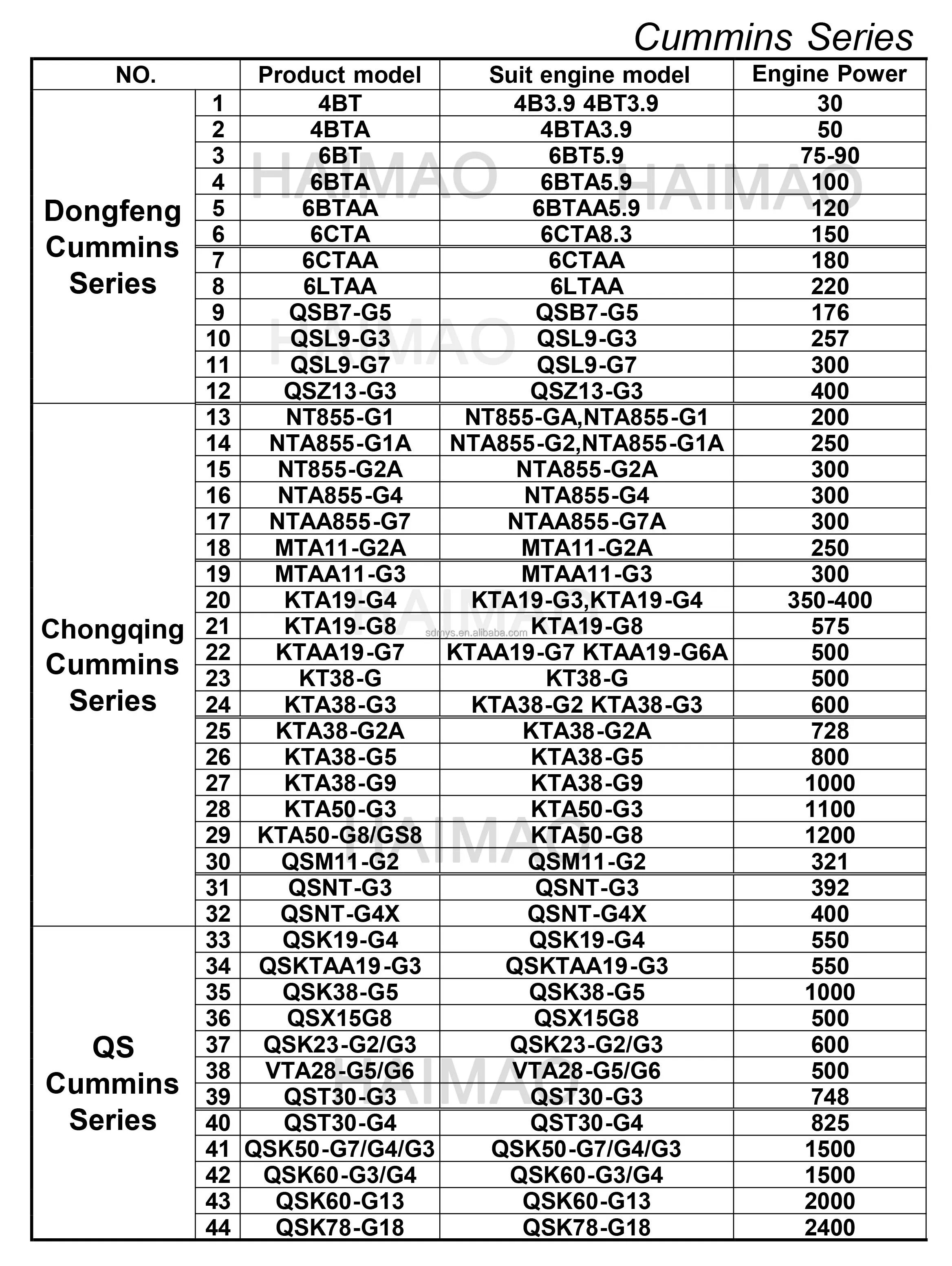 High Efficiency Heat Exchanger for Cummins Engines