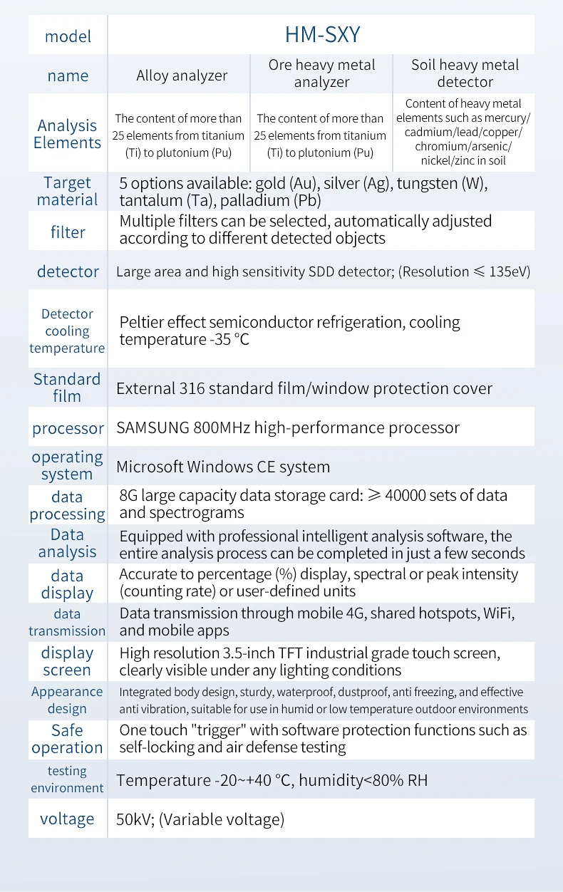 X-ray Fluorescence Ore Heavy Metal Analyzer Soil Heavy Metal Detector ...