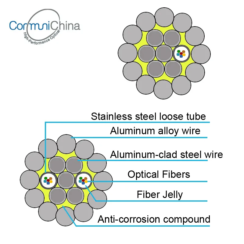 Factory Wholesale Opgw Stranded Loose Tube Cable Construction ...