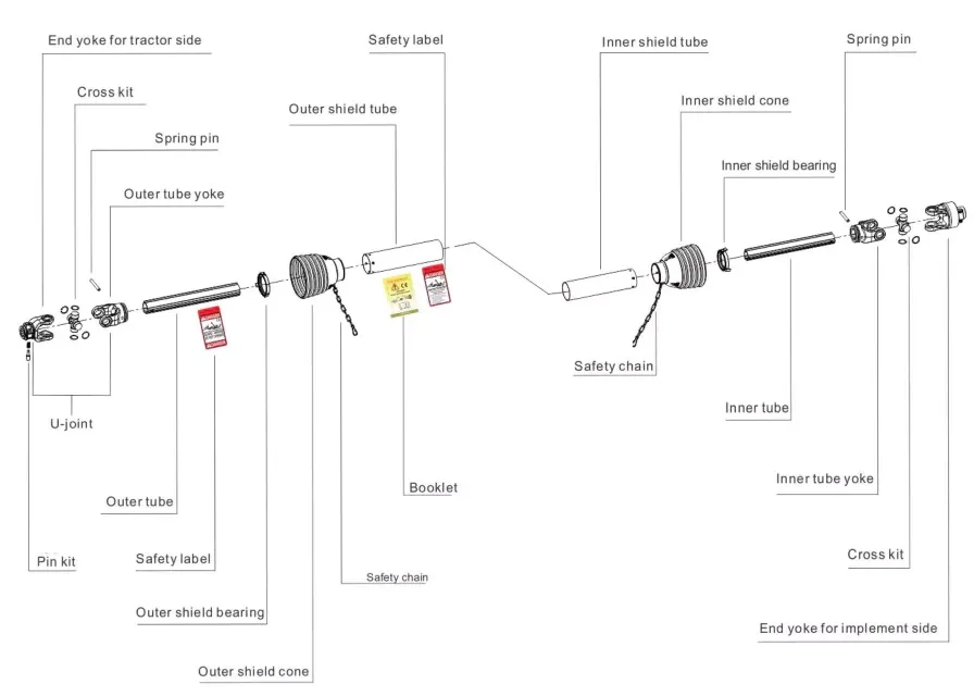T Series PTO Drive Shaft Triangular Tube - Torque Capacity 0-10000nm