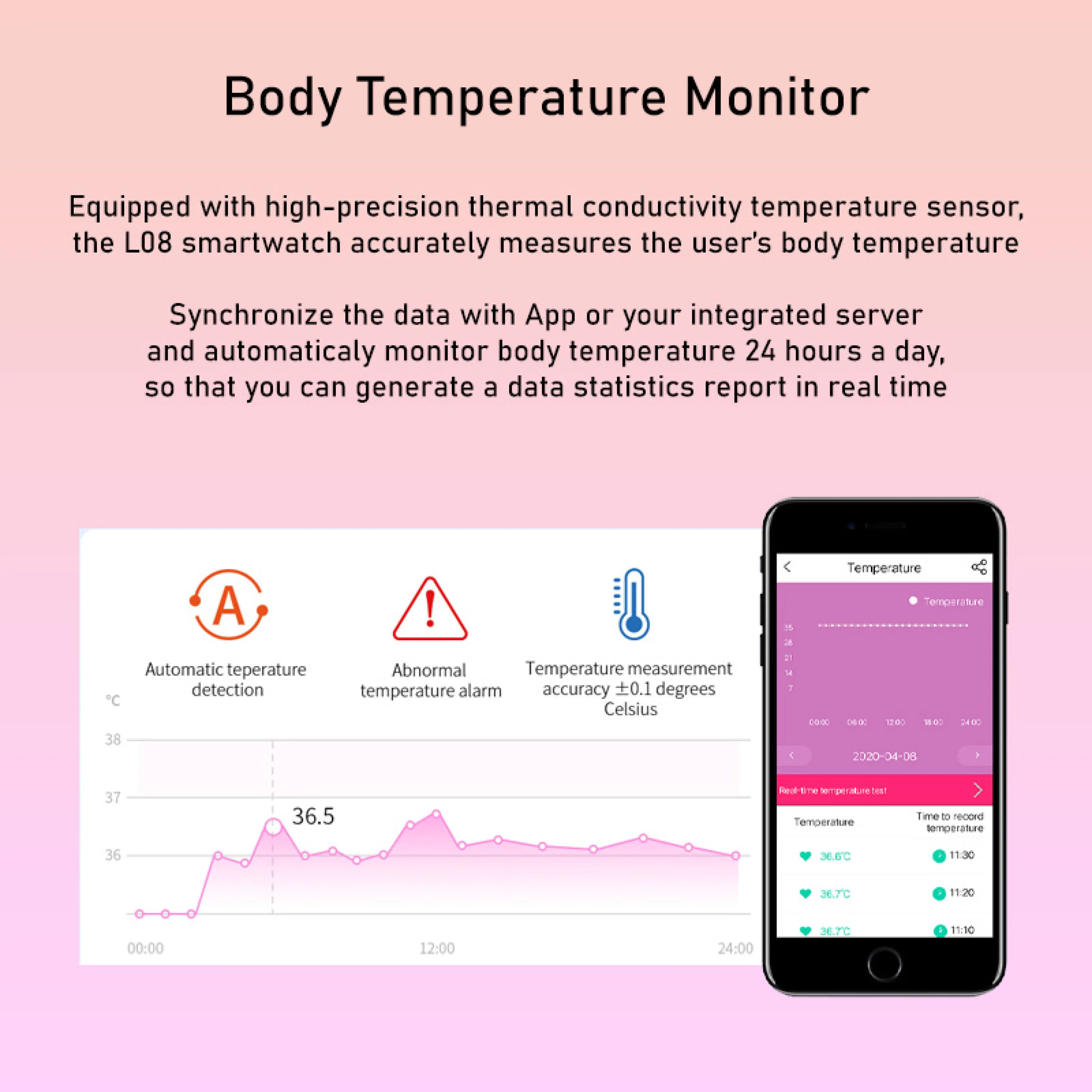 Smart Watch with GPS Tracking for Seniors Health Monitoring SOS Calling ...