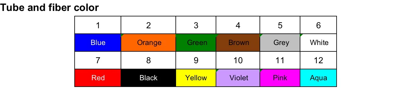 Outdoor Fibre Optic Cable Single Jacket Double Jacket Micro Adss Gyfxty ...