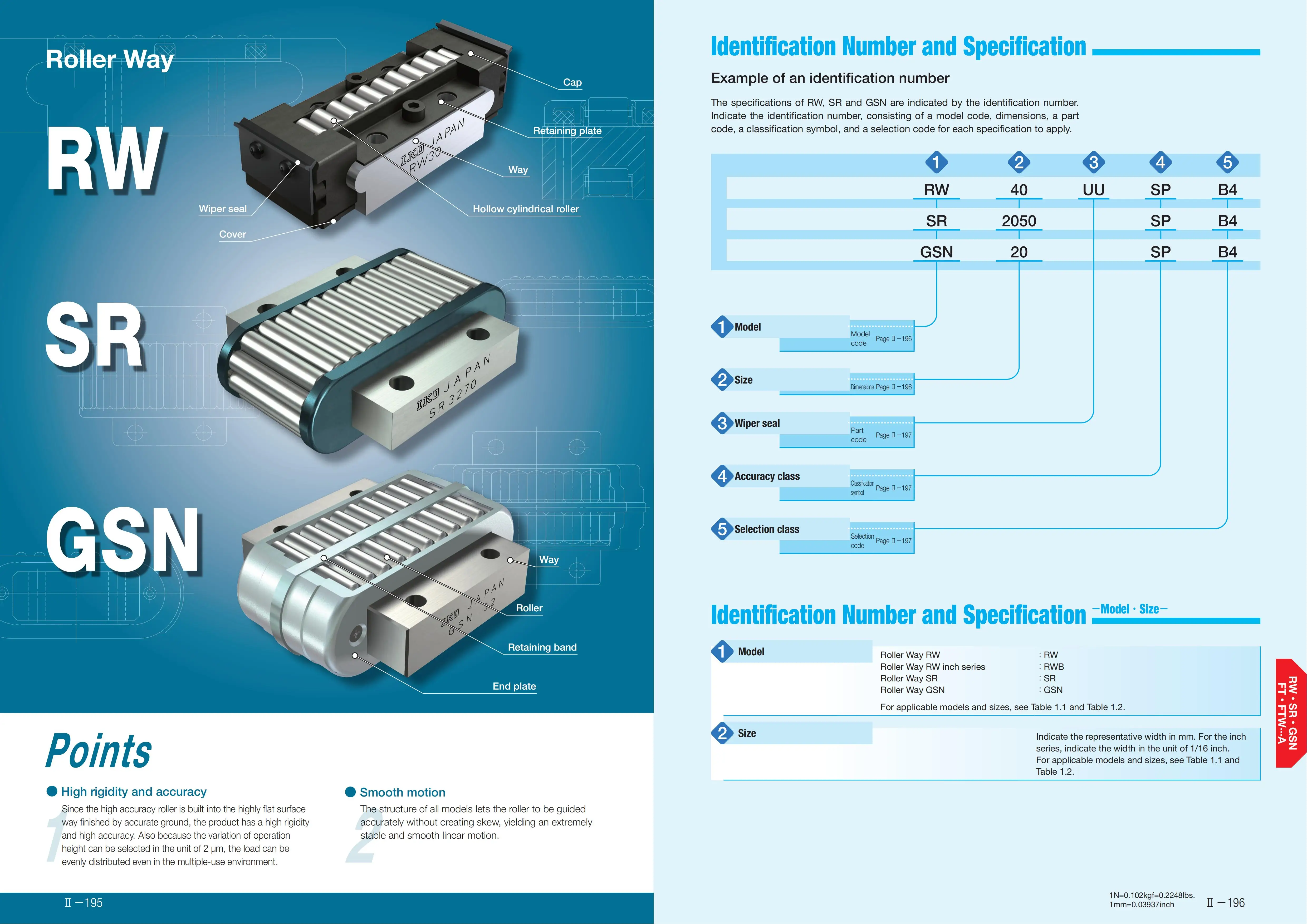 Iko Original Linear Roller Guide Block Bearing Sr50125 Sr2560 Sr1540 ...
