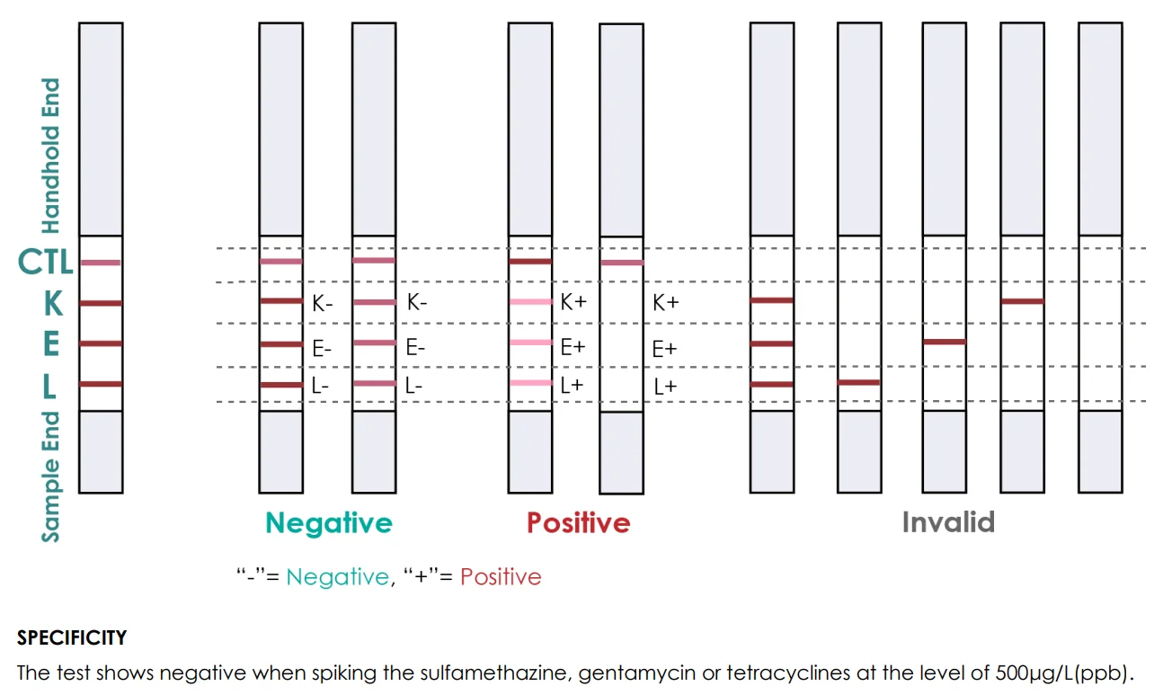 Watarbio Dairypal Hot Sale Sc095 Kanamycin Erythromycin Lincomycin 3in1 ...