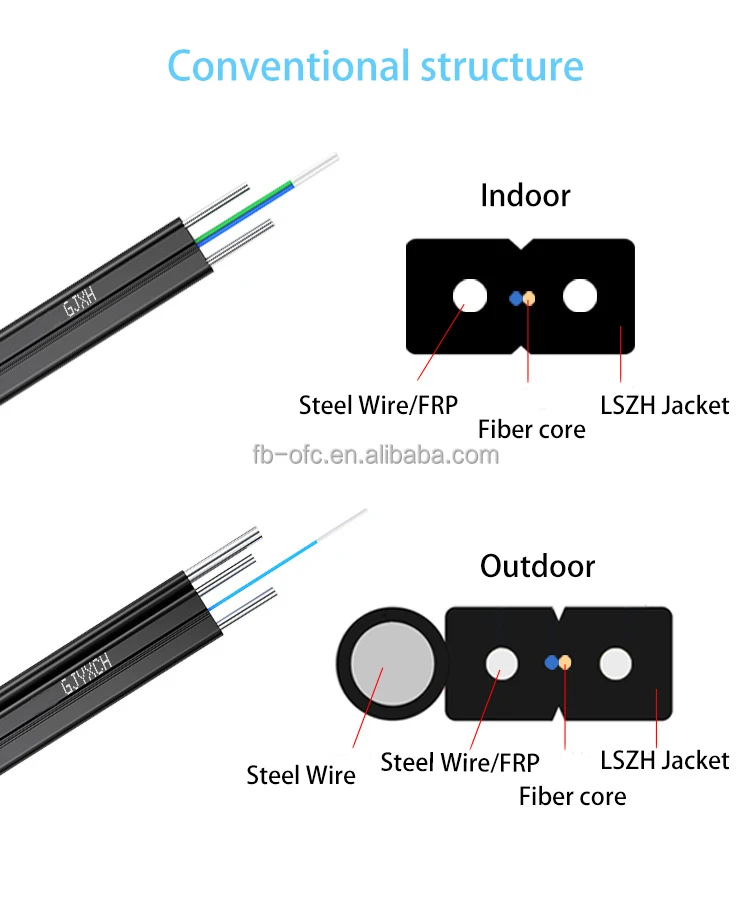 OEM FTTH Fiber Optic Wire Cable GJYXCH - Reliable & Versatile