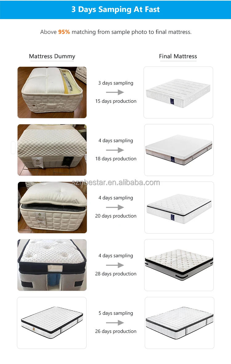 3-7 Days Fast OEM Customizing Premium Memory Foam Mattress