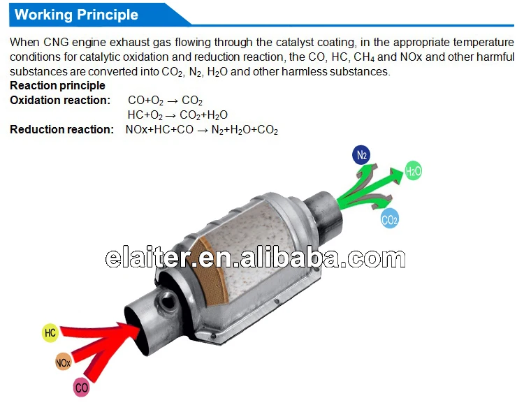 Ceramic & Metal Honeycomb Carrier Three-Way Catalyst for Lean-Burn Gas ...