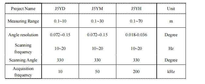 High Resolution Outdoor Laser Lidar Scanner for AGV