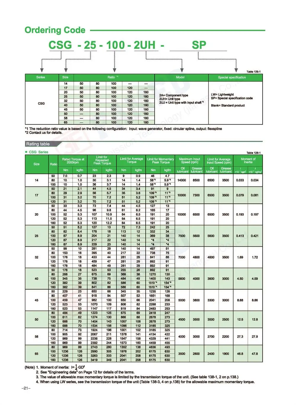 3F FAMED CSG-14-50-2UH Harmonic Drive Gear Motor Drive Zero Backlash Speed Reducer for Robot ...