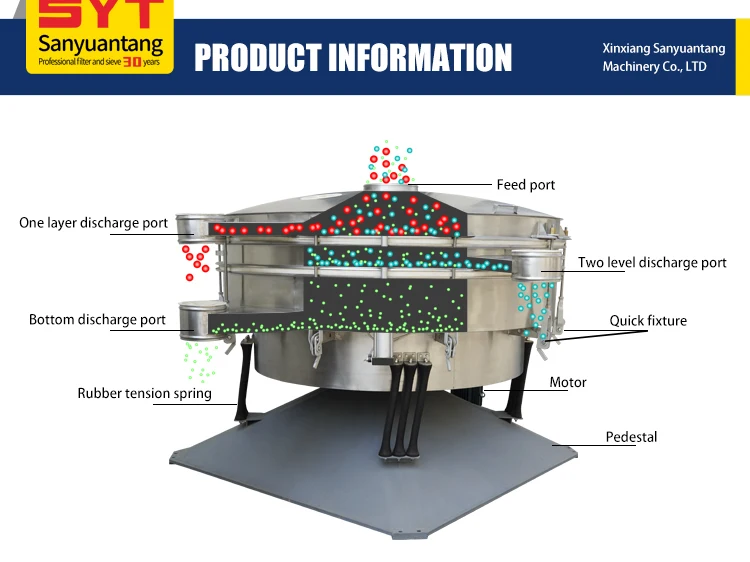 High Precision Pe Powder Separating Sieve Machine Circular Tumbler ...