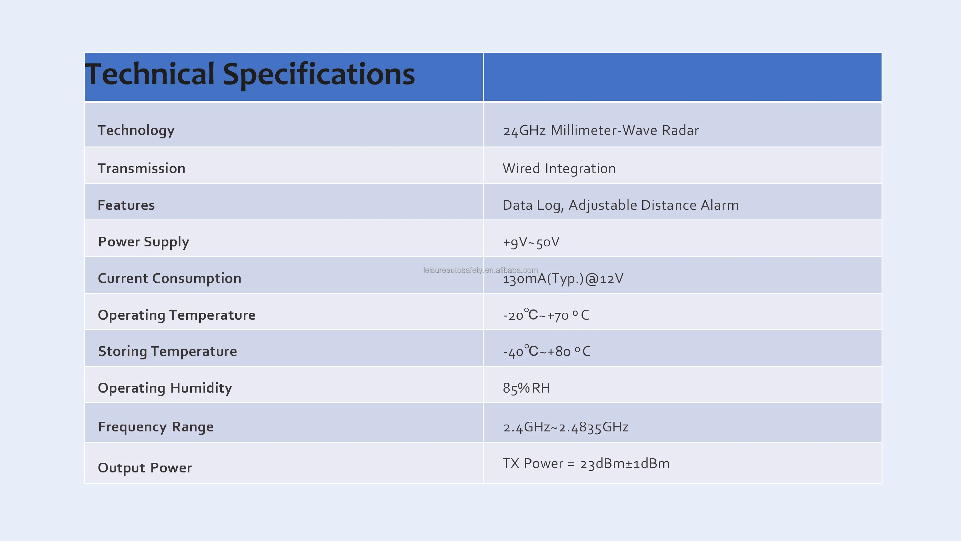 Universal Long Range Microwave Radar Sensor & Anti-collision System