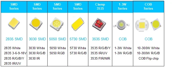 Smd 2835 Full Led Chip Full Spectrum With High Cri Gold Wire - Buy ...