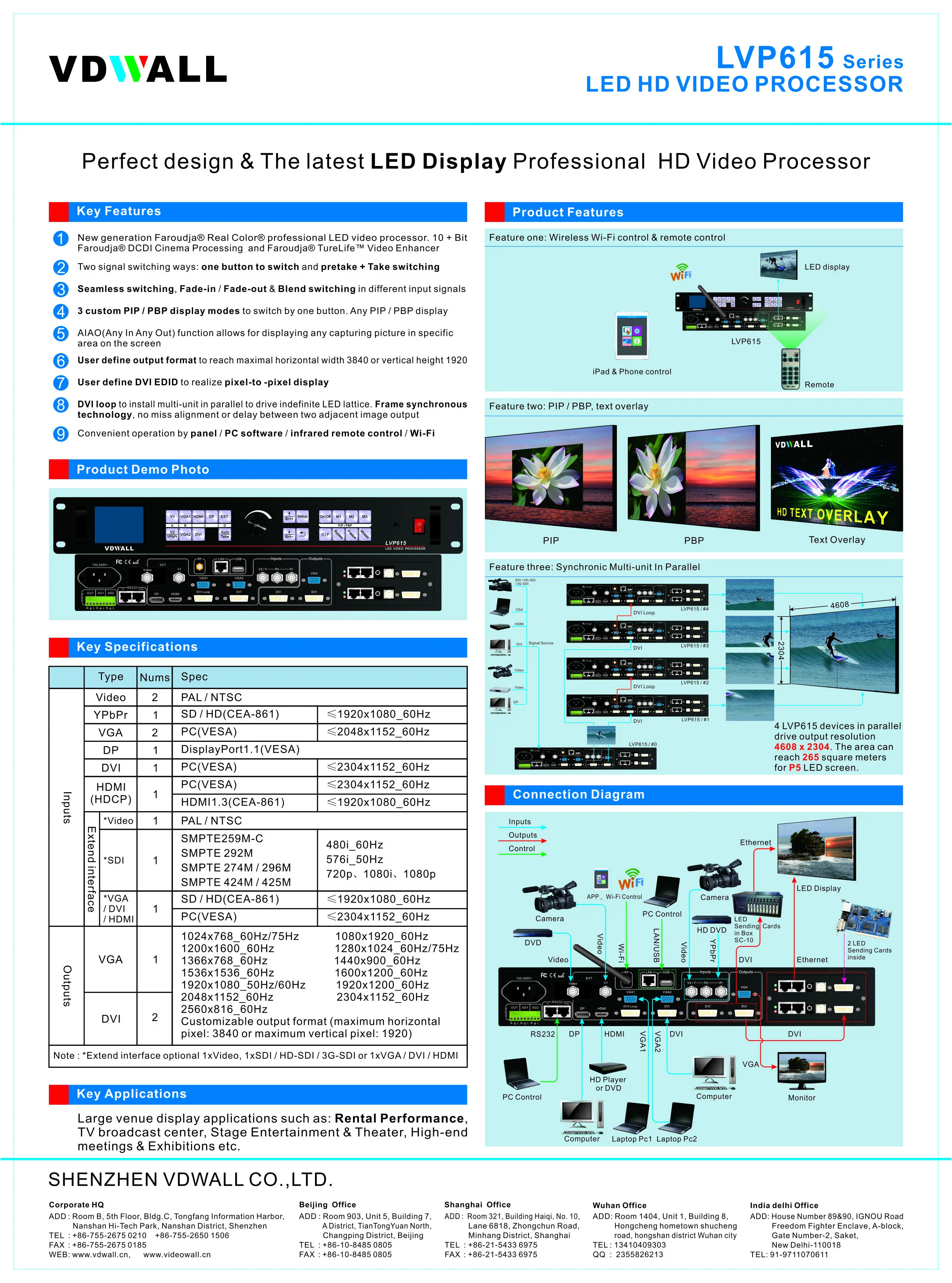 Dvwall LVP300 LVP615S LVP615U LVP615 LVP909 LVP9000 4K Video Wall ...
