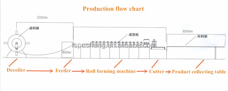 C Channel Steel Drywall Metal Stud Cd Ud Uw Cw Making Machine - Buy ...
