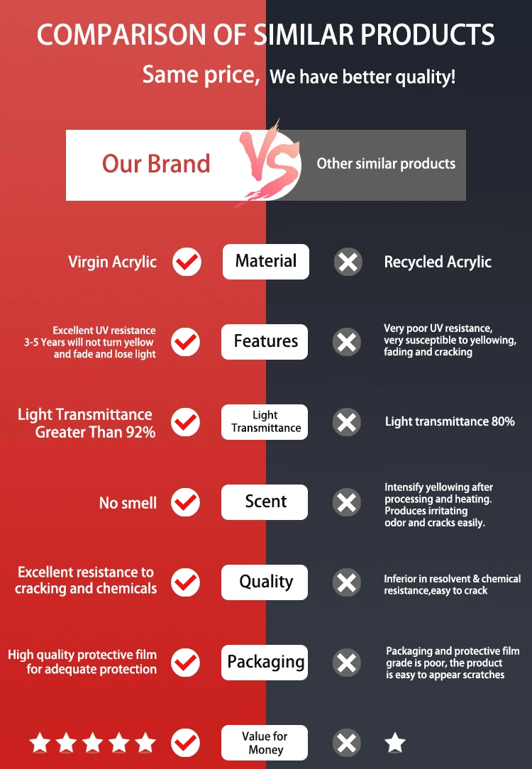 China Wholesale Thickness 3mm Marble Pattern Cast Plastic Sheet Acrylic ...