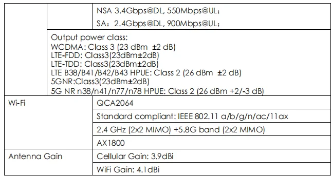 Gten 5G Pocket Wifi Hotspot unlocked 5G Esim card Wireless Pocket ...