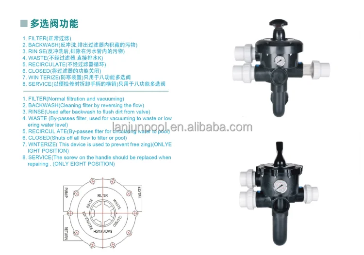 Best Quality Black Multiport Valve Sand_filter Control Valve Large ...