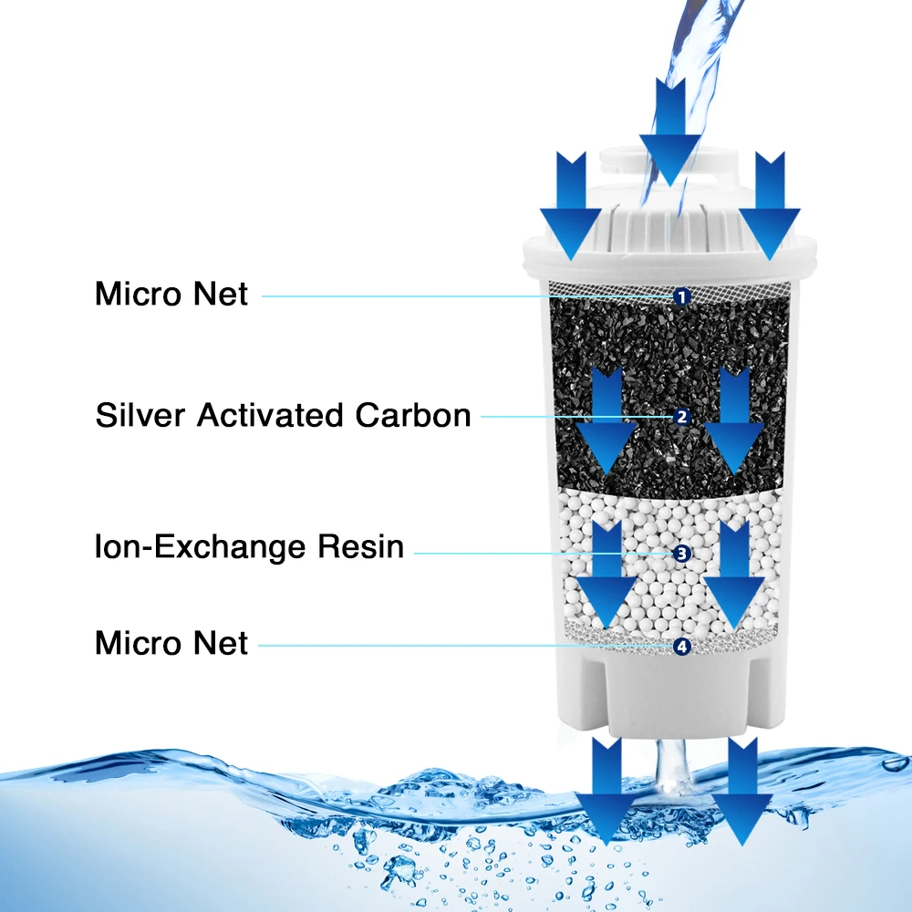 Home Appliance Compatible Water Filter Pitcher Purifier Filtration Jug ...