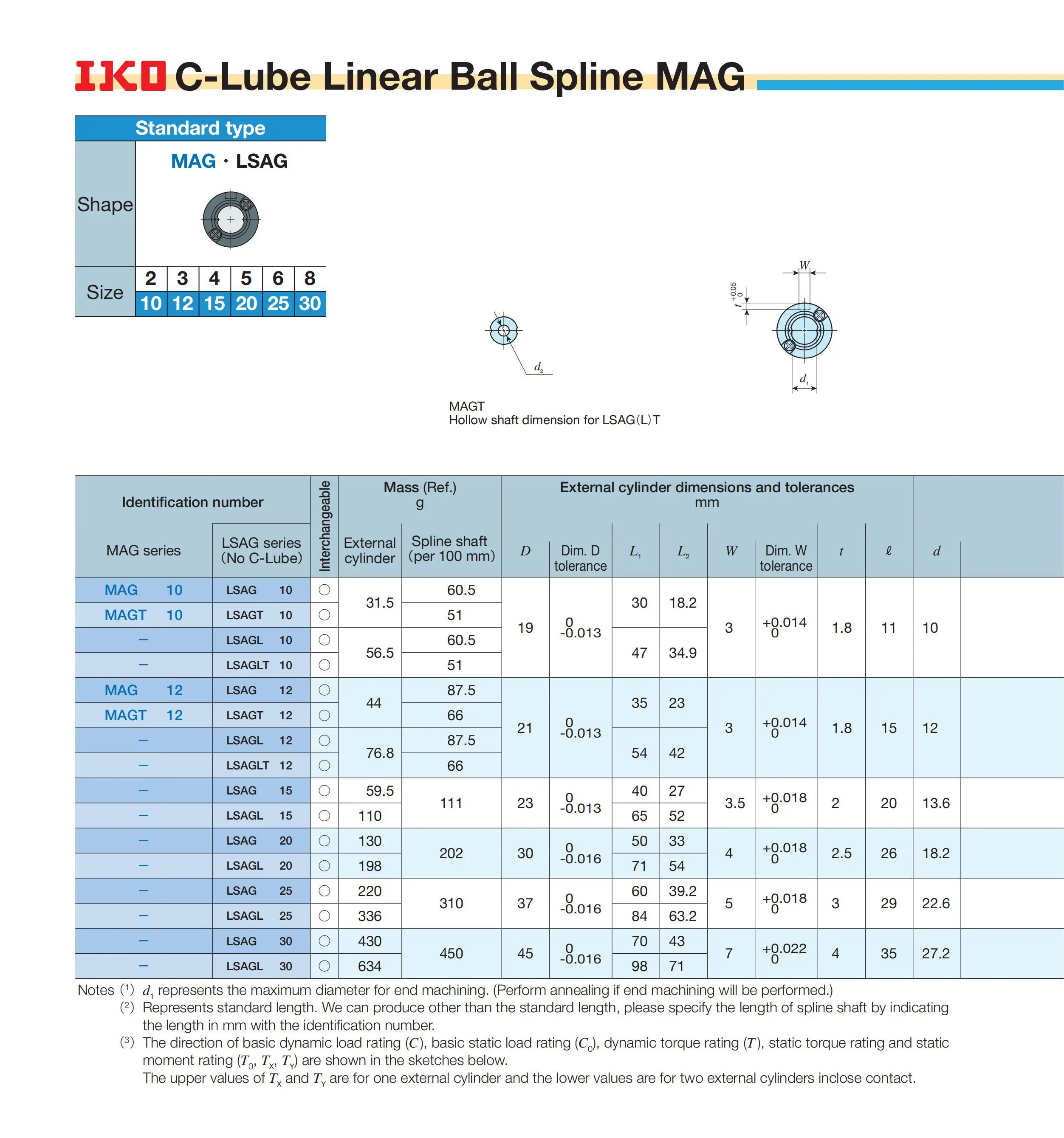 Iko Linear Motion Ball Spline For Cnc Lsag15 Lsagl15 Lsag20 Lsagl20 ...